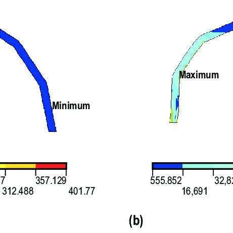 ANSYS Plots For Example A Thermal Analysis And B Structural Download Scientific Diagram