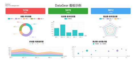 数据图表自动生成神器 Datagear使用介绍