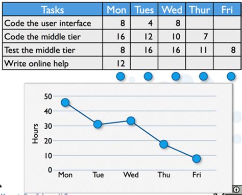 Agile Scrum Xp Dsdm Fdd Flashcards Quizlet