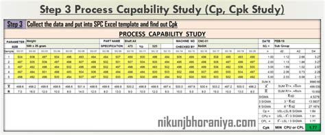 Cpk Excel Template