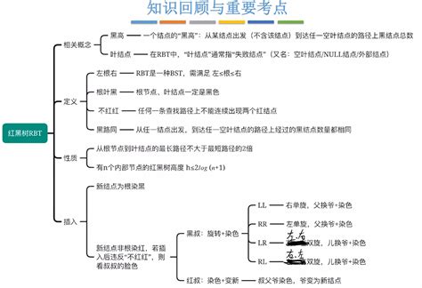 数据结构七——树形查找树查找 Csdn博客 数据结构七——树形查找树查找 Csdn博客