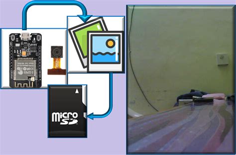 Esp Cam Take Photo And Save To Microsd Card
