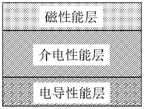 Preparation Method Of Multilayer Wave Absorbing Ceramic Based Composite Material Eureka Patsnap