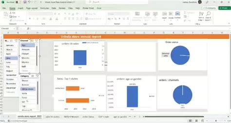 Pankaj Kumar On Linkedin Datavisualization Exceldashboard