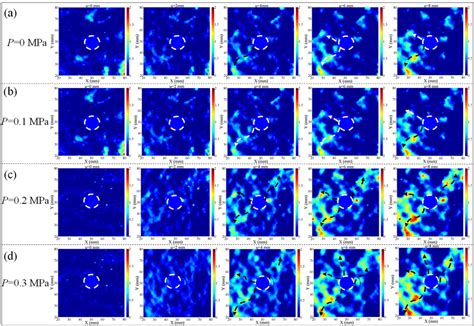 Aperture Distribution Under Seepage Water Pressure Are A 0 Mpa B