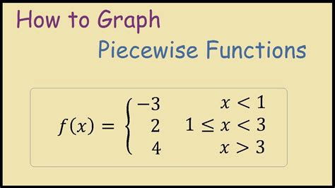 How To Graph Piecewise Functions Open Or Closed Circles Youtube