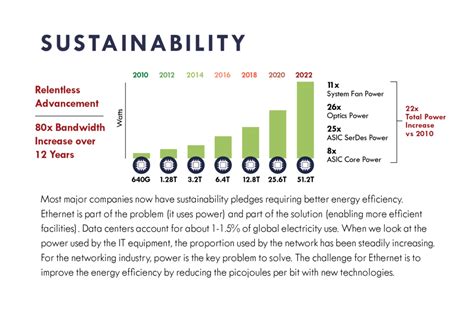 Charting A Bold Future 2024 Ethernet Roadmap Ethernet Alliance