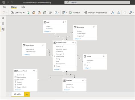 Analyzing Key Influencers In Data With Power BI