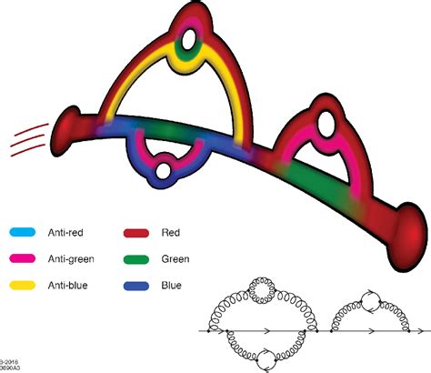 Figure 21 From The Qcd Running Coupling Semantic Scholar