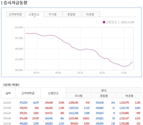 오늘의 상한가 및 상승 종목 상위 Top30 테마 별 특징주 정리 2023년 11월 13일 월요일 작은공방