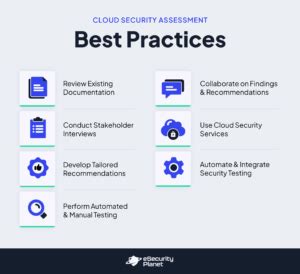 How To Perform A Cloud Security Assessment Checklist Guide