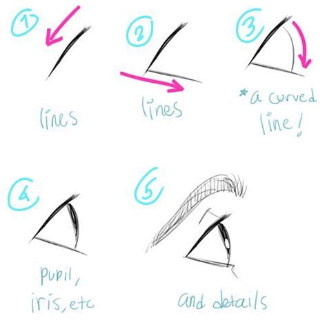Character Design Tutorial Tutorial Eye Expressions