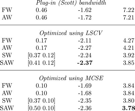 bandwidth factors and associated criteria for different bandwidth