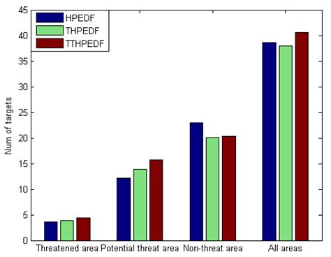 A Task Scheduling Algorithm For Phased Array Radar Based On Dynamic