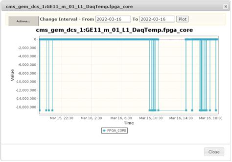 Generating FPGA Temperature Plots CMS GEM DCS Documentation