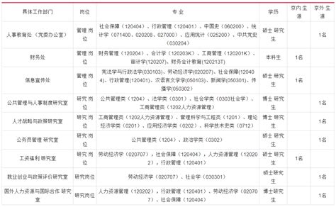 事业单位招录24人，全部入编招聘人员考试