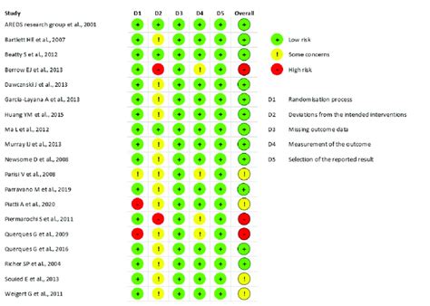 quality assessment of all randomized controlled trials download