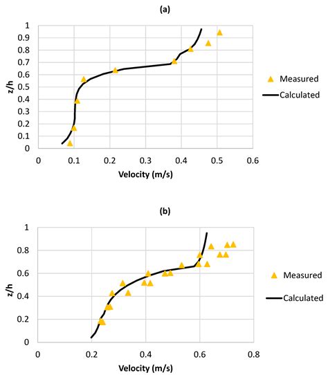 Propeller Induced Jet Impact On Vegetated Flow Fields Complex Coupled