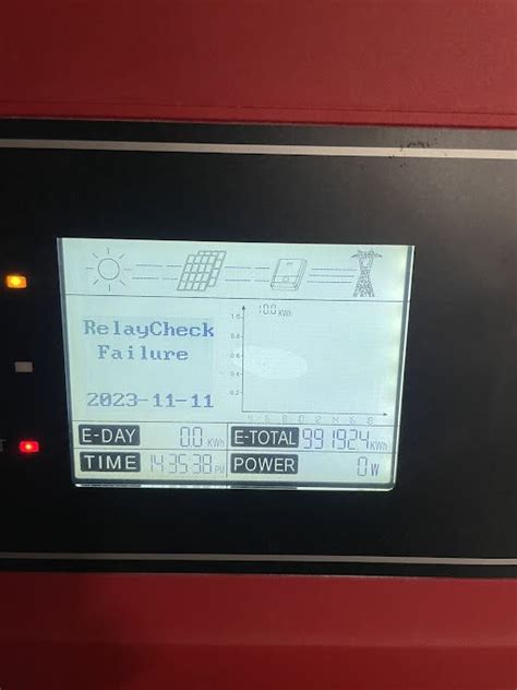 Solar Inverter Inspection Sydney Pica Electrical