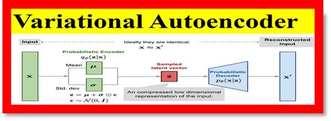Dive Into Variational Autoencoders With Python And Deep Learning By