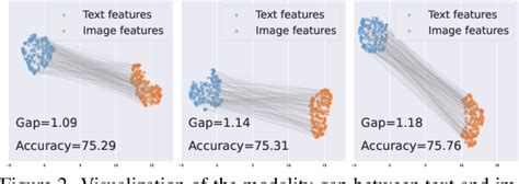 Understanding And Constructing Latent Modality Structures In Multi