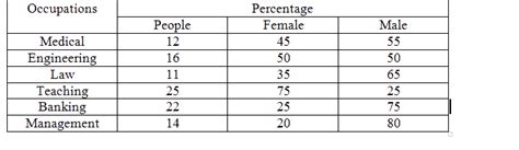 Data Table Data Interpretation Questions And Answers Data