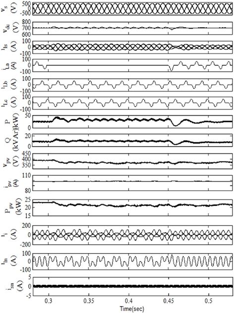 performance of spv power generating system under nonlinear load for