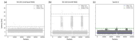 5g Tsn Integrated Prototype For Reliable Industrial Communication Using Frame Replication And