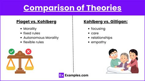 Jean Piaget Cognitive Development Chart Chart Of Jean Piagets