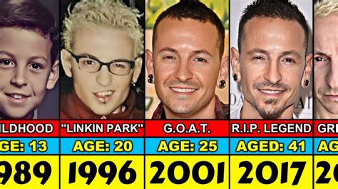 Chester Bennington Edad 2024
