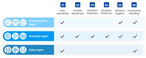 Reference Layered Architecture For Sensor Based Personal Health Download Scientific Diagram