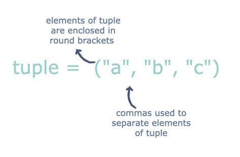Digital Academy Python Tuple Create Pack Unpack Access Update Remove Check Loop Merge