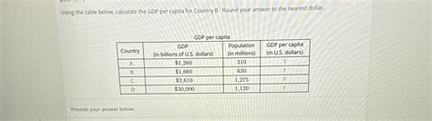 solved using the table below calculate the gdp per capita