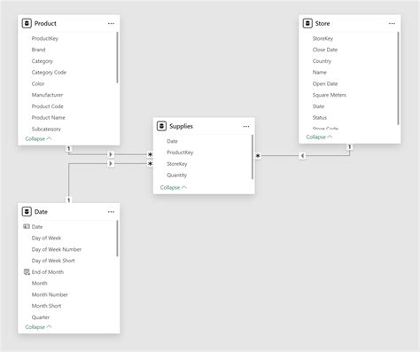 Optimizing Incremental Inventory Calculations In Dax Sqlbi