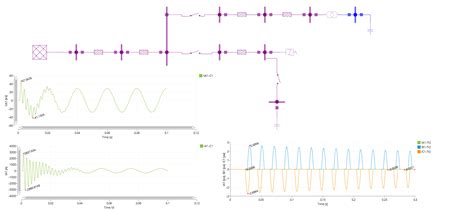 Electromagnetic Transient Emt