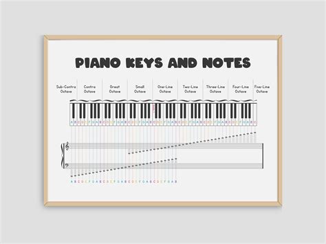 Piano Note Chart Pdf