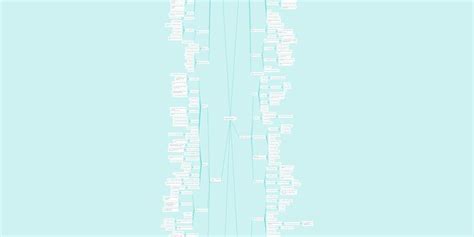 Public Mind Map By Đào Minh Nguyệt Create Your Own Collaborative Mind Maps For Free At