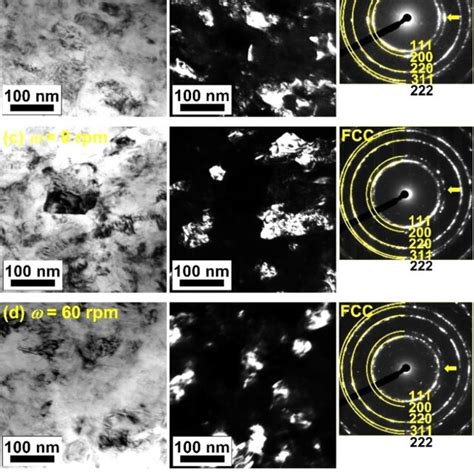 Effect Of Strain Rate On Steady State Grain Size A D Tem Download Scientific Diagram