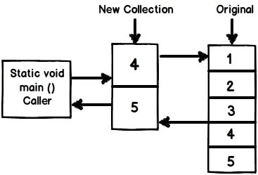 What Is The Use Of C Yield Keyword CodeProject