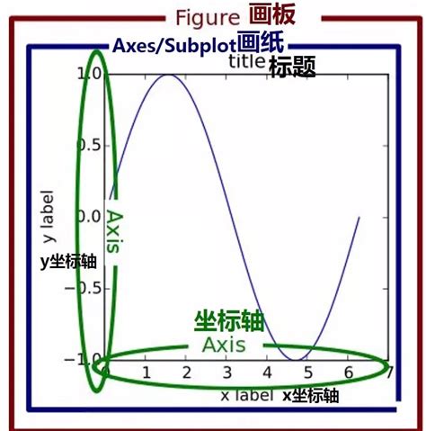 python如何使用Matplotlib画图基础篇 知乎