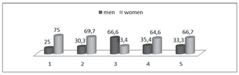 Division Of Respondents By Sex Download Scientific Diagram