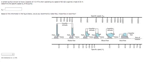 Solved A Certain Pump Is Known To Have A Capacity Of 7 0 M S Chegg Com