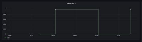 flux and useprevious influxdb grafana labs community forums