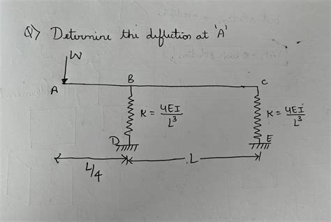 Solved Q Determine The Deflection At A Chegg Com