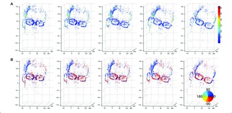 Sequence Of A Moving Face 3d Point Clouds Computed Using Event Based Download Scientific