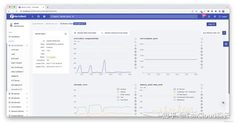 使用 hertzbeat 5分钟搞定 springboot2 监控告警 知乎