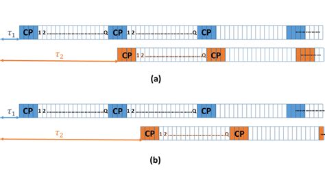 asychronous ofdm packets a case 2 b case 3 download scientific diagram
