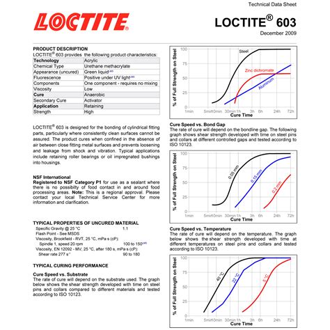 Loctite Retaining Compounds Chart At Mikayla Gascoigne Blog