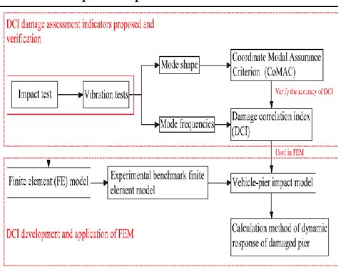 figure 1 from analysis of the frequency domain correlation technique for detecting impact