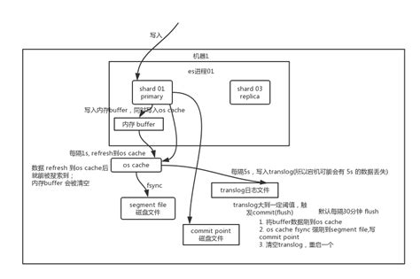 Elasticsearch Csdn博客